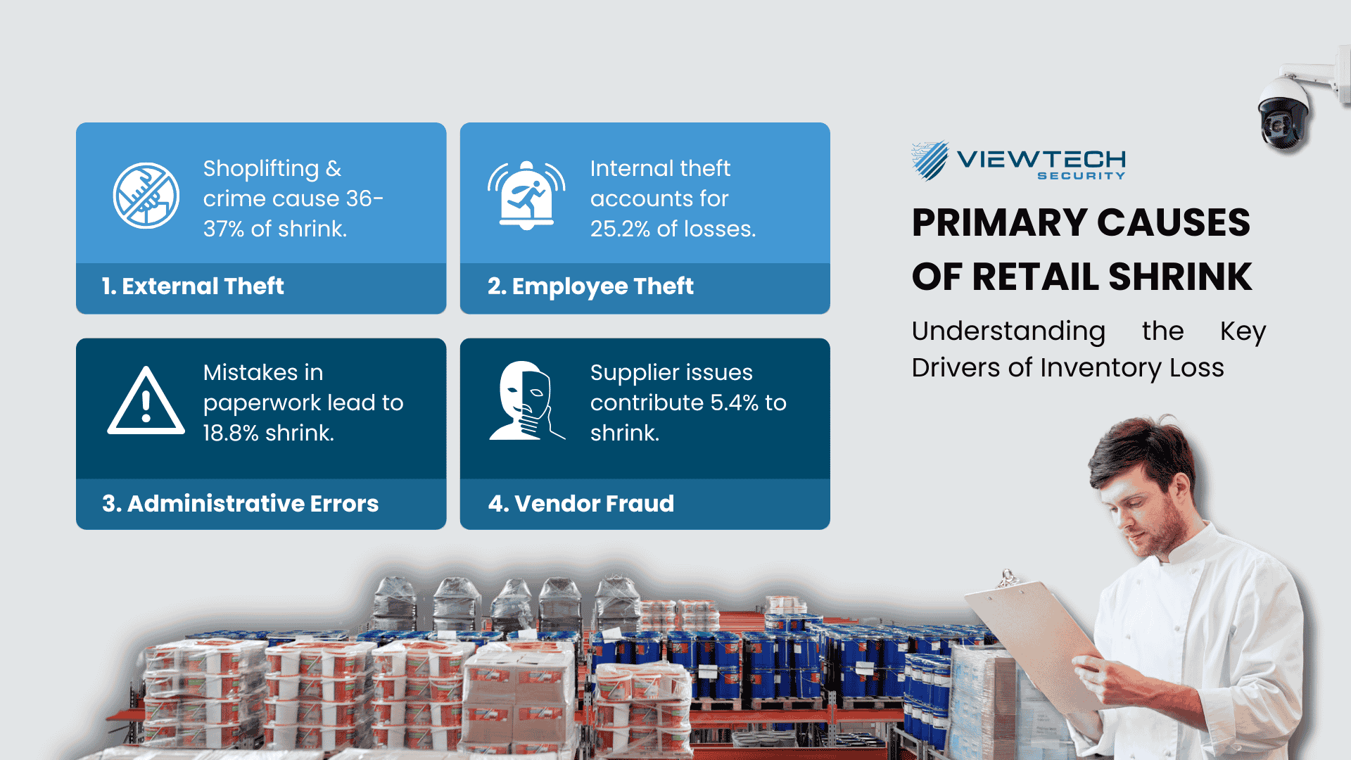 What is Shrink in Retail? Guide for Canadian Decision Makers